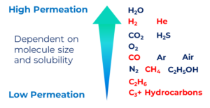 UBE H2 separation membranes - UBE Corporation Europe